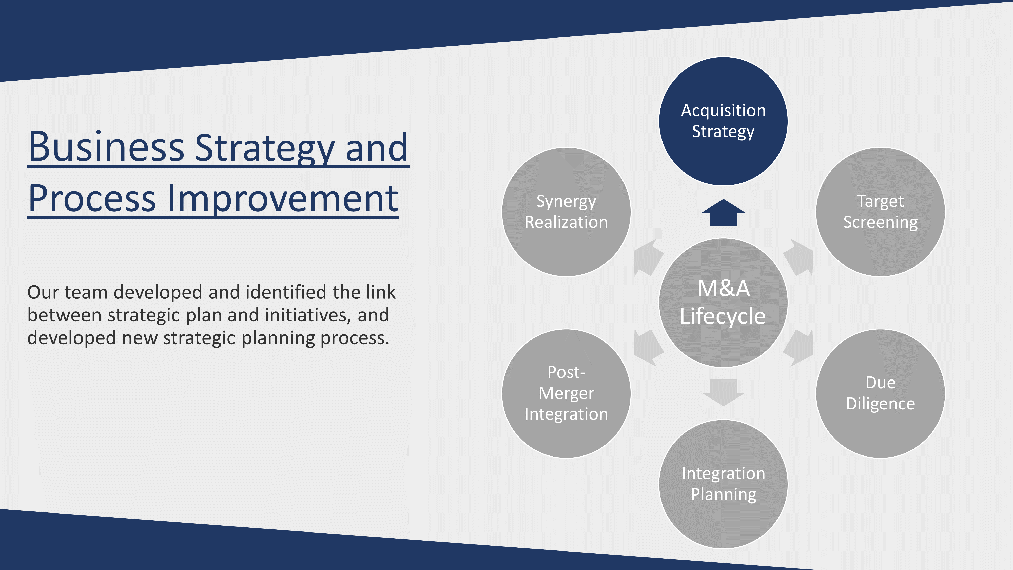 Slide1 – Strategic Business Decisions Consulting
