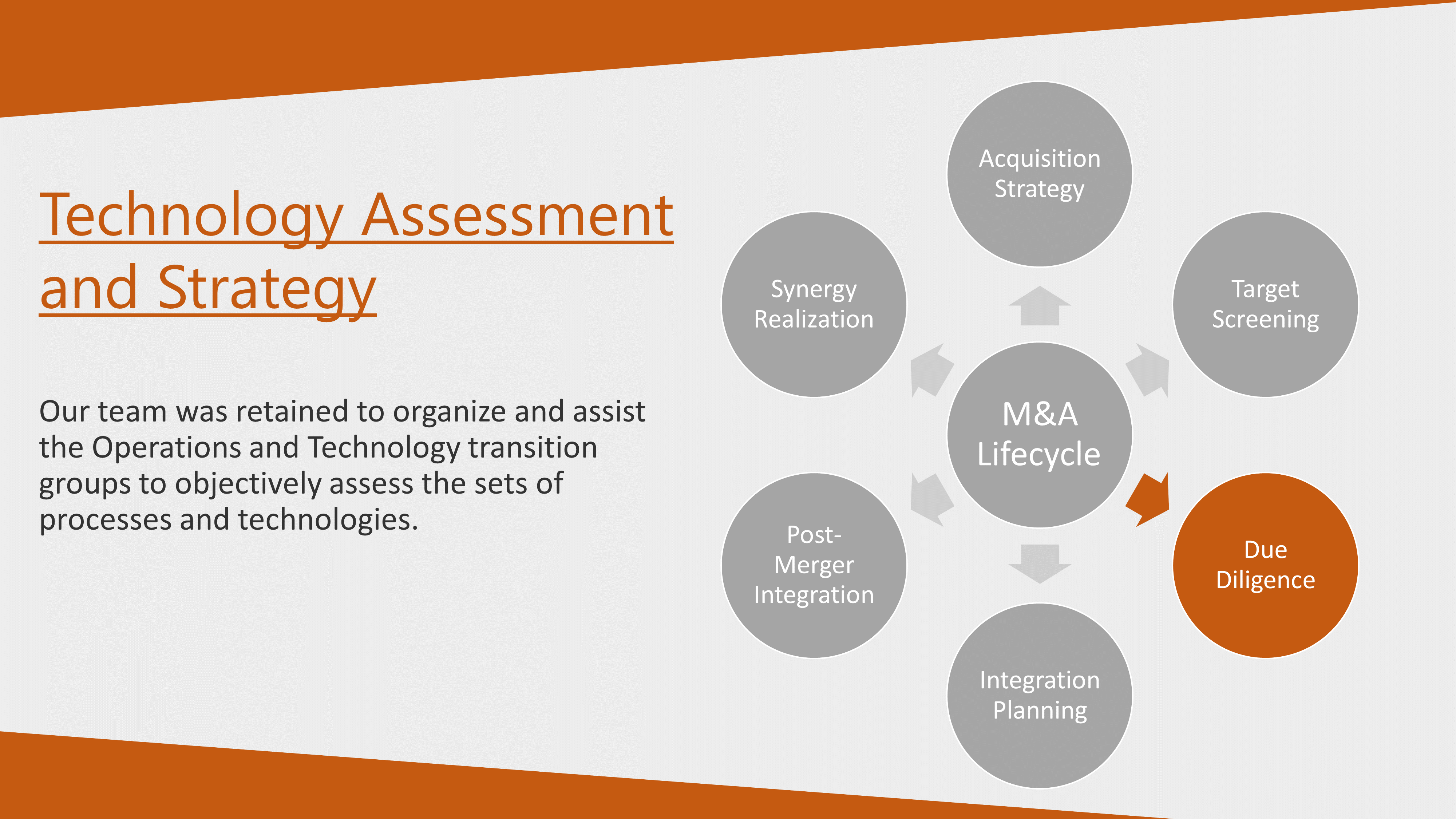 Slide4 Strategic Business Decisions Consulting